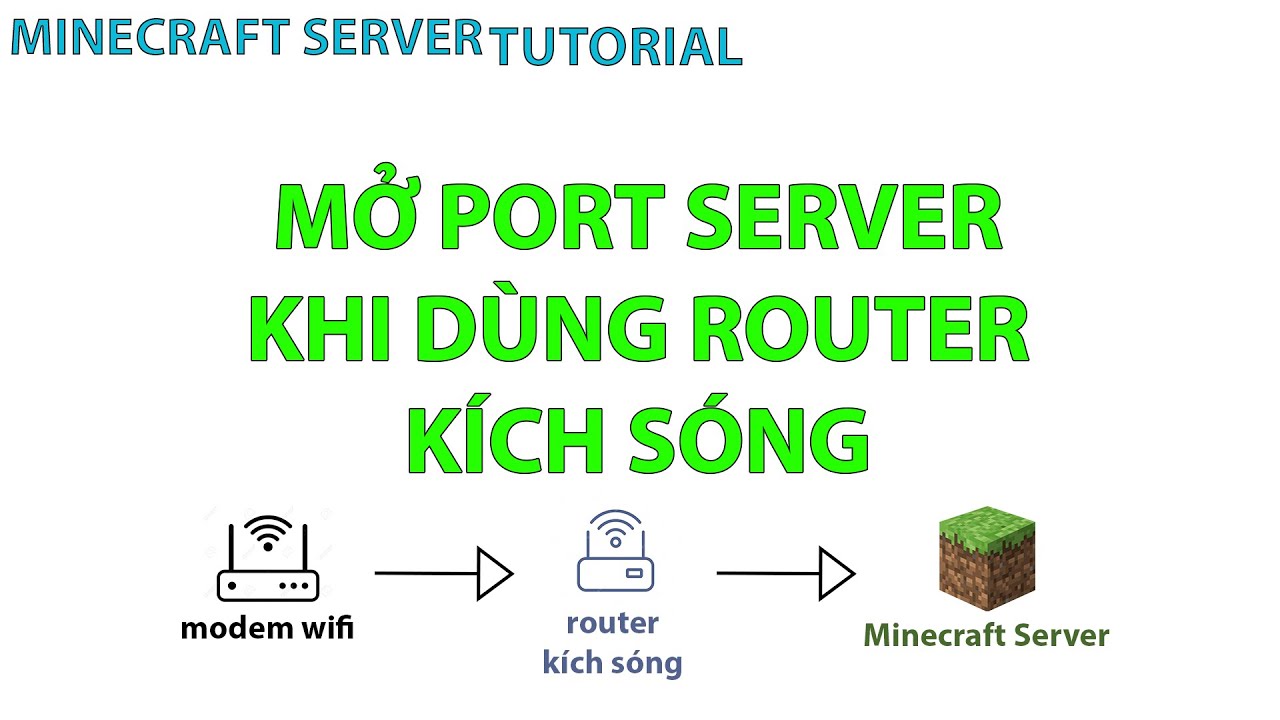 Server Tutorial #70: Mở Port Cho Server Minecraft Khi Dùng Router Kích ...