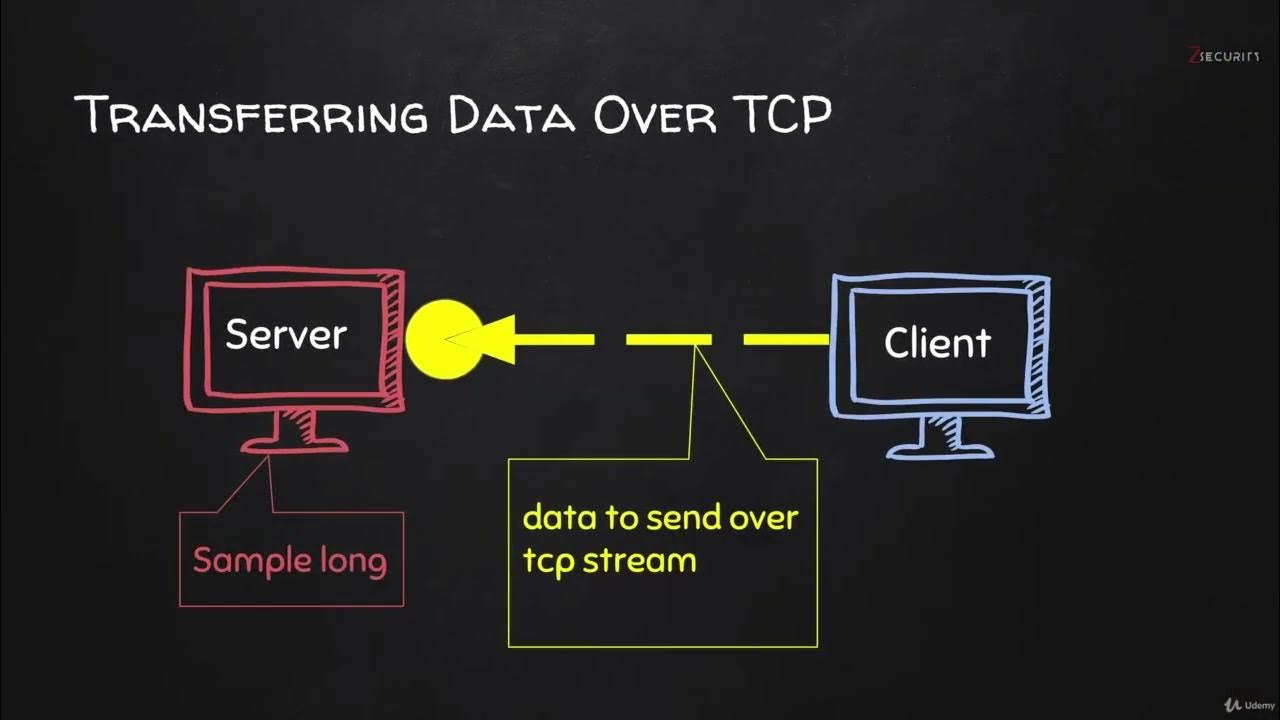 How To Write a Malware With Python - Backdoor | Serialisation Theory - YouTube