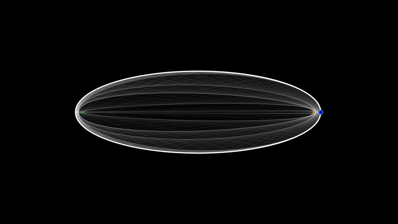 Elliptical Raytracing (Goes around Edge of Ellipse) - YouTube