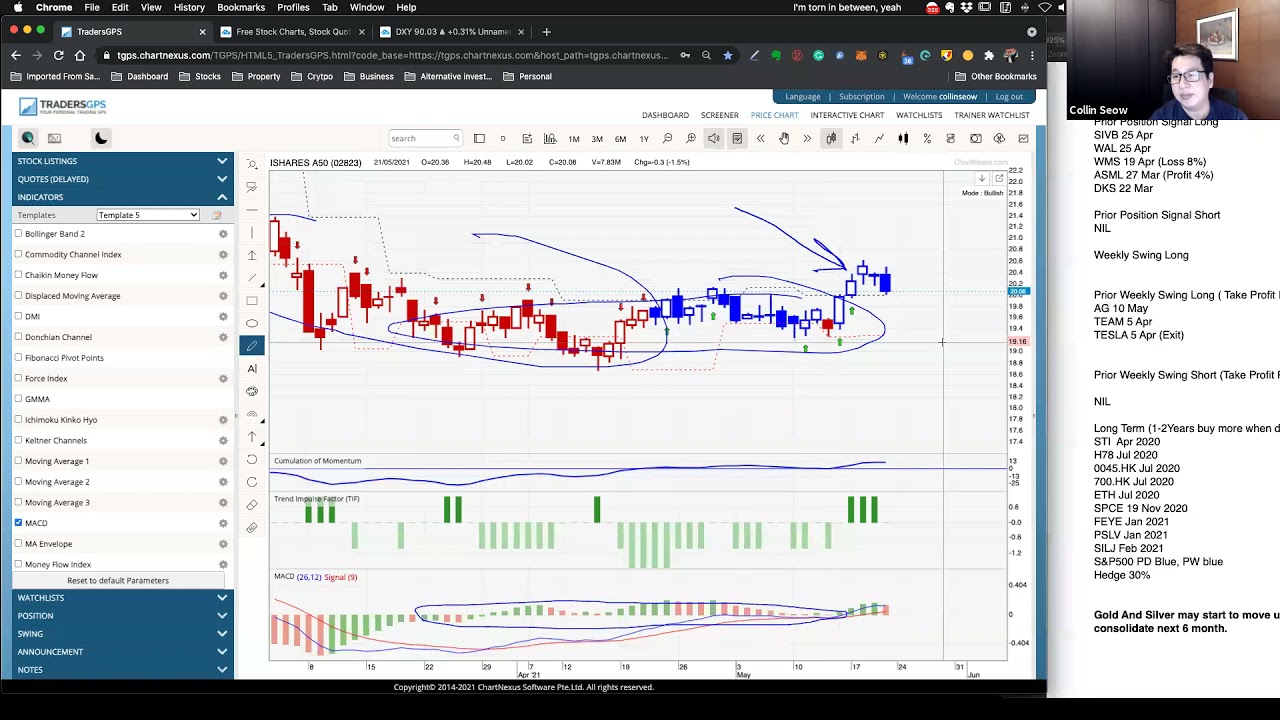 The Systematic Trader Webinar 24 May 2021 by Collin Seow - YouTube