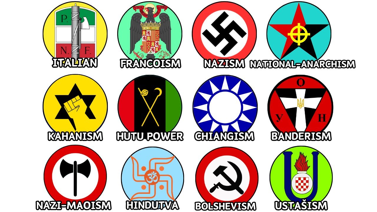 Every Type of Fascism Explained in 17 Minutes - YouTube