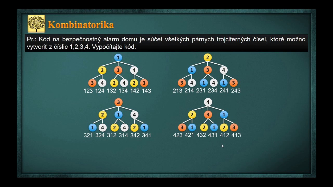 MAT6 030 Úvod do kombinatoriky 2 - YouTube