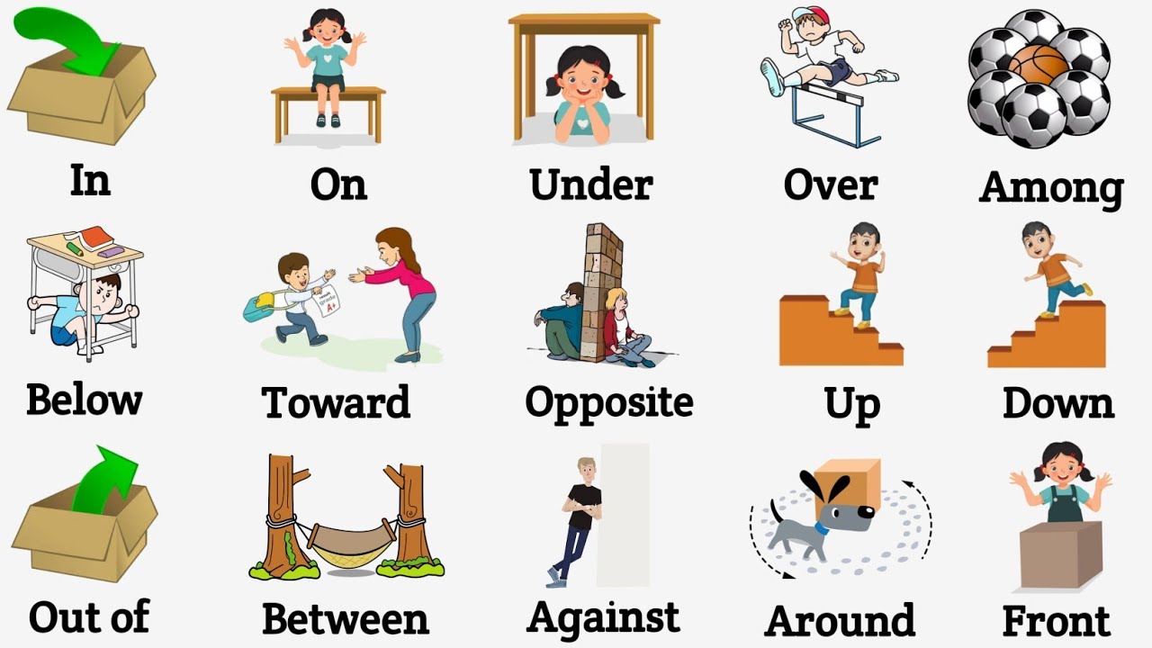 All Prepositions In English | Prepositions In English Grammar With ...