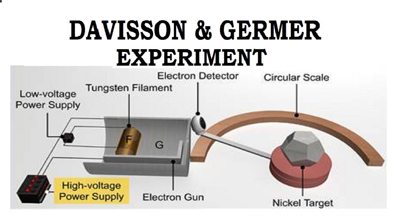 Davisson and Germer Experiment in Hindi || Dual Nature of Matter || Class 12 - YouTube