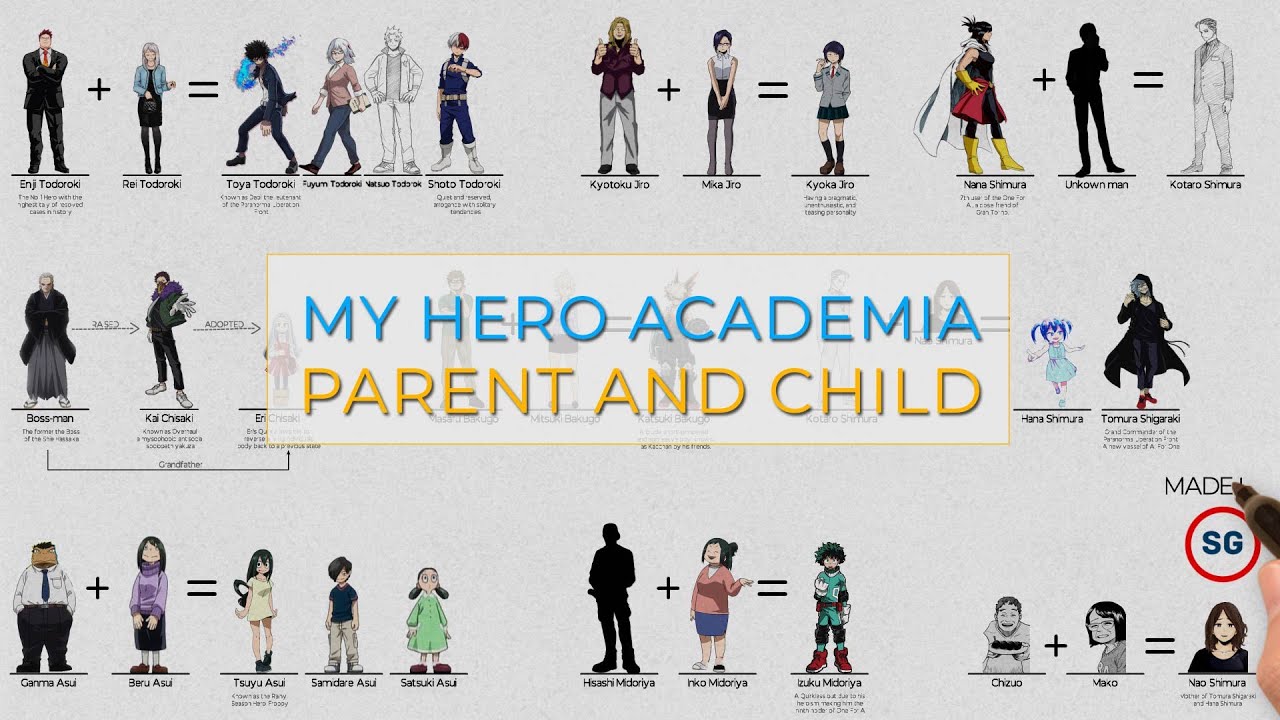 My Hero Academia: Parent and Child - YouTube
