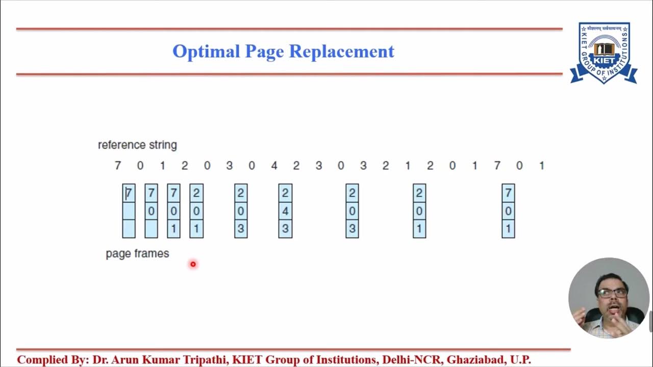 L-20|Unit - 4 | Page replacement Algorithms, Hardware, Operating System ...