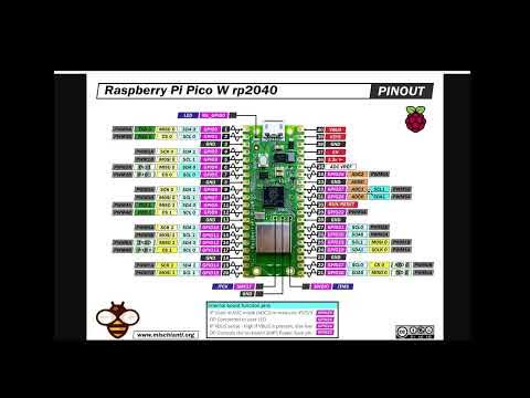 Hopper GPIO Library: ADC (AnalogRead) on Raspberry Pi Pico - YouTube
