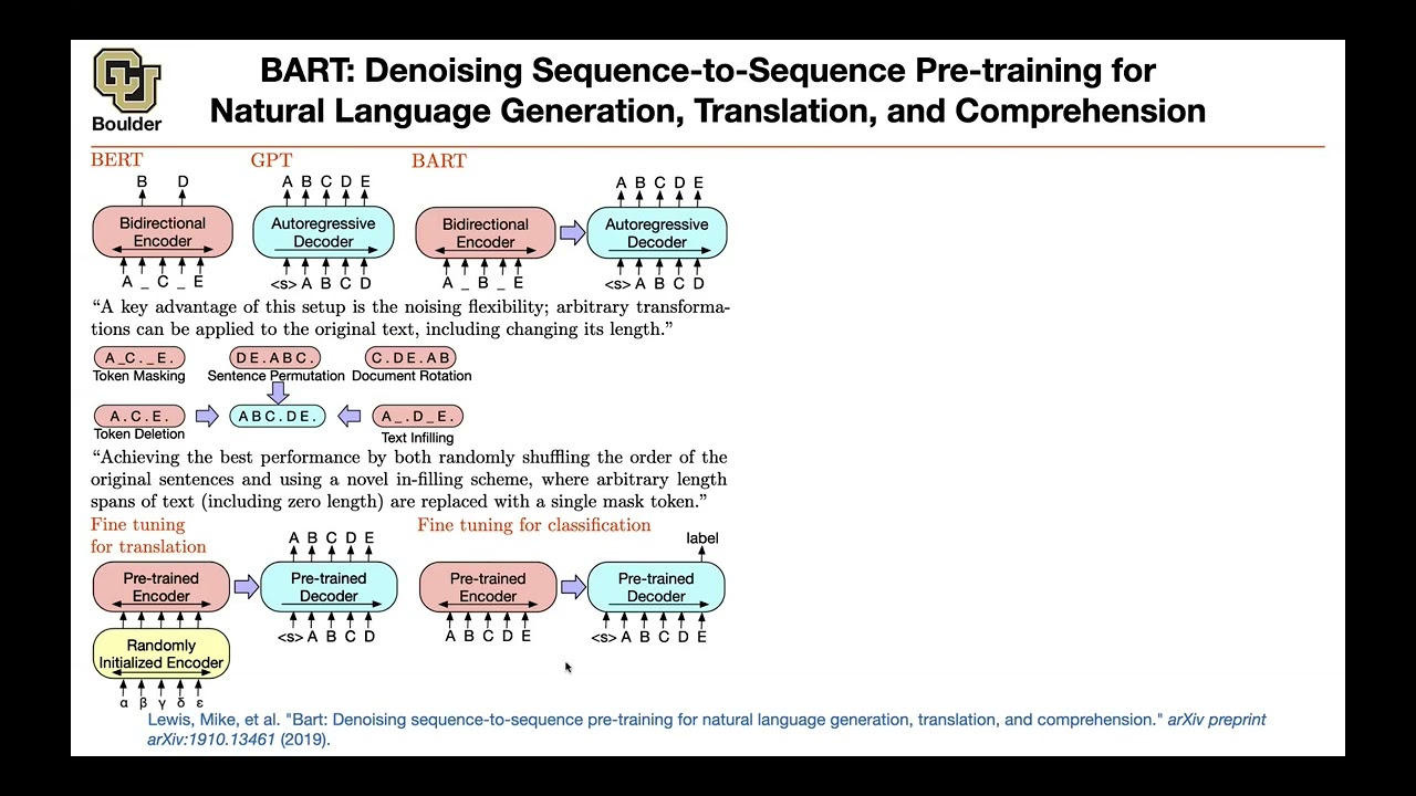 BART | Lecture 56 (Part 4) | Applied Deep Learning (Supplementary ...