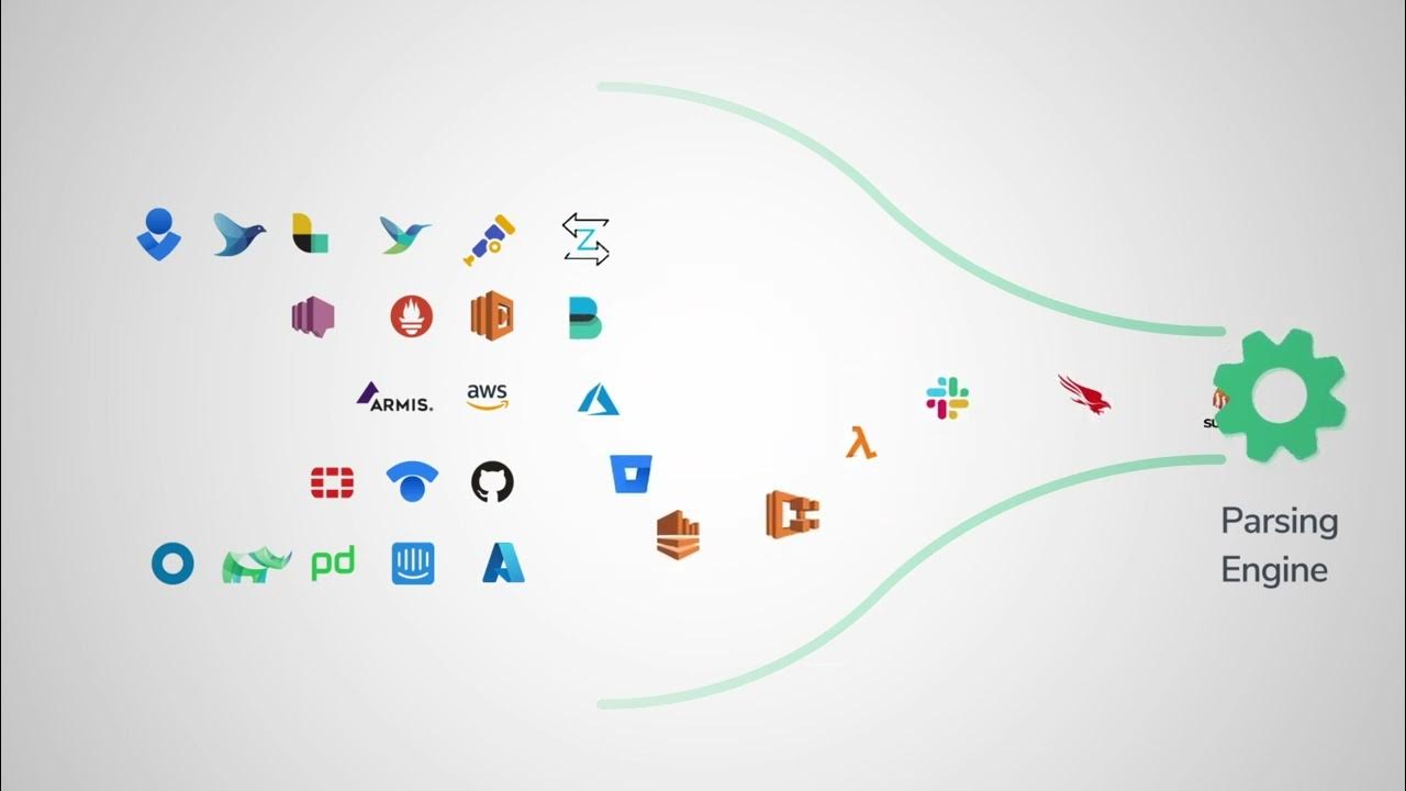 Coralogix Platform Overview - YouTube