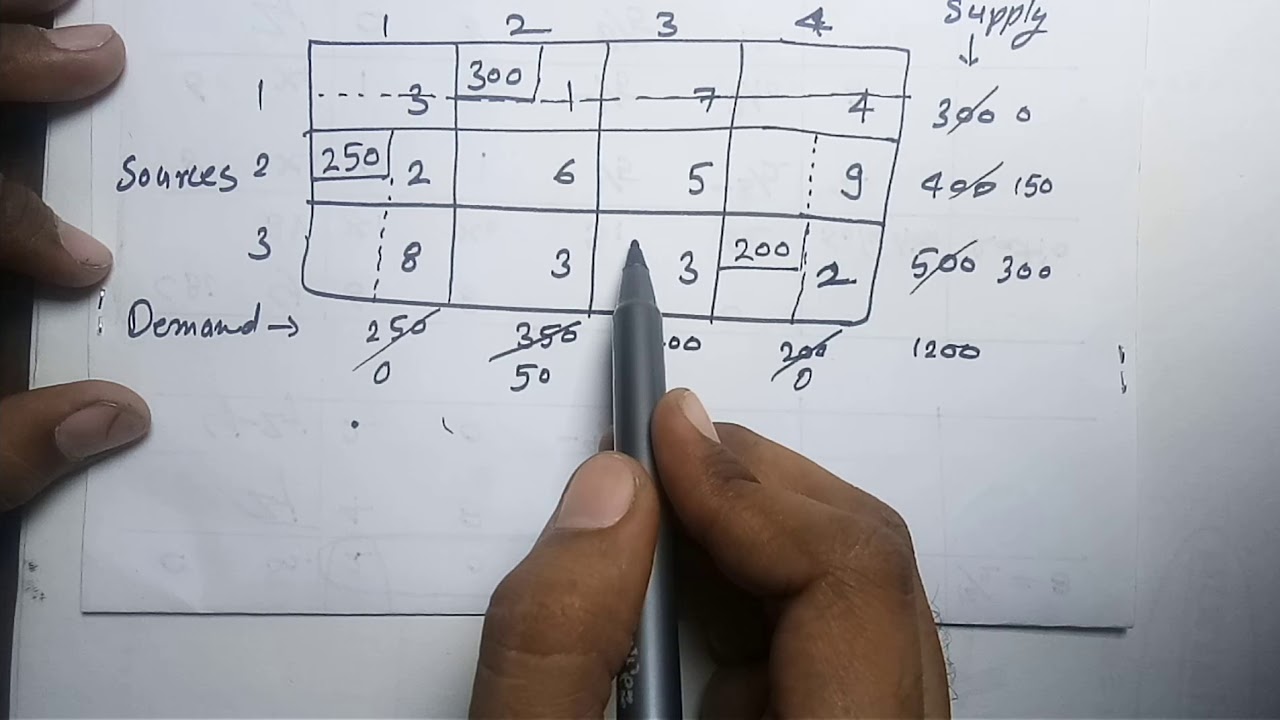 Transportation Problem Solution by using 'Least Cost Method' - YouTube