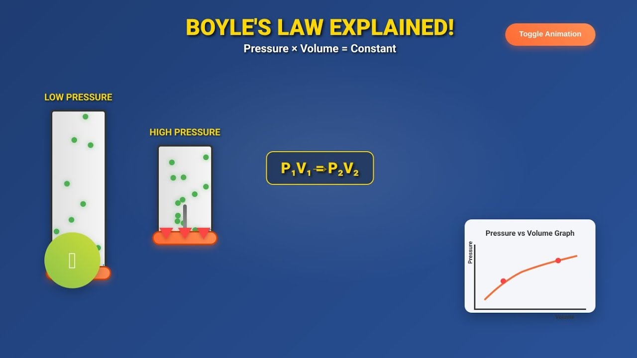 Calculations on Boyle's Law - YouTube