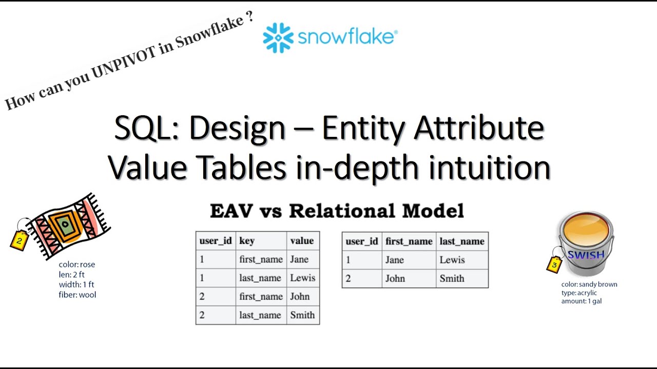 EAV Model & UNPIVOT in Snowflake in-depth intuition - YouTube