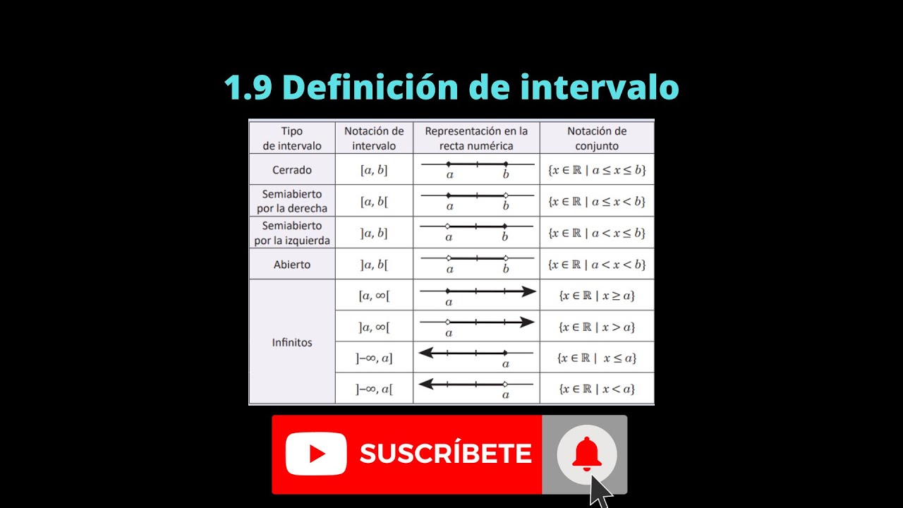 1.9 Definición de intervalo | primer año de bachillerato | unidad 1 ...