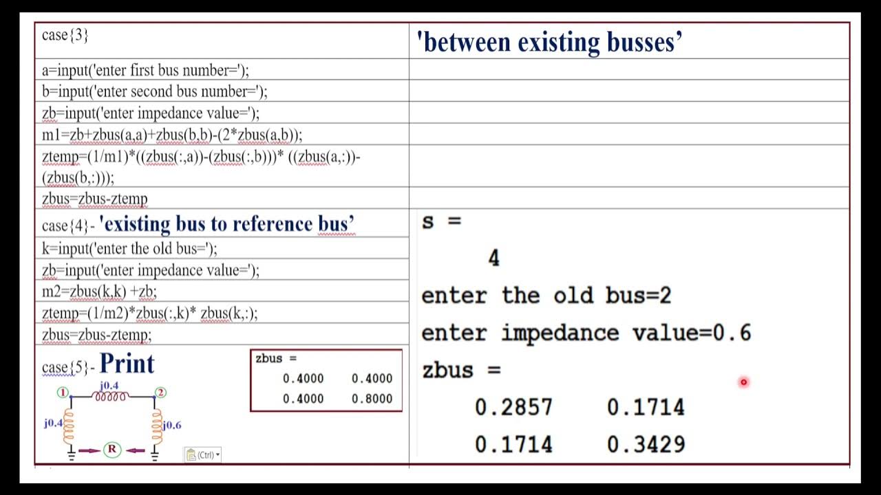 ZBUS formation|BUS BUILDING ALGORITHM|MATLAB @Step by Step explanation - YouTube
