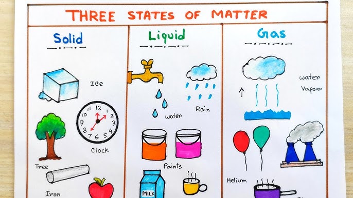 Science Matter Clipart