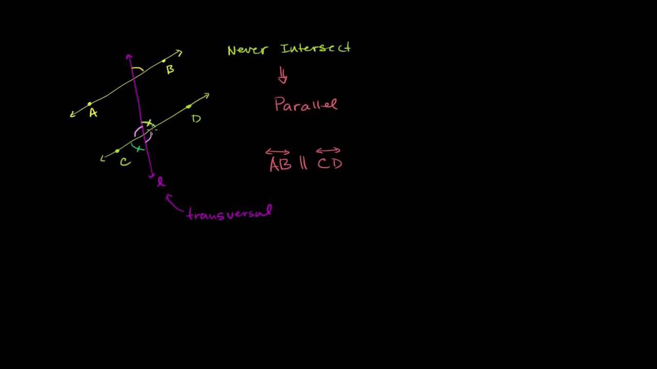 Vinkler dannet mellem parallelle linjer og transversaler - YouTube