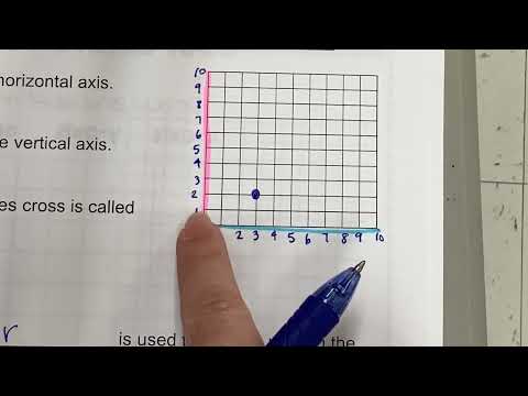 Coordinate Grids Vocab pgs 1 and 2 - YouTube