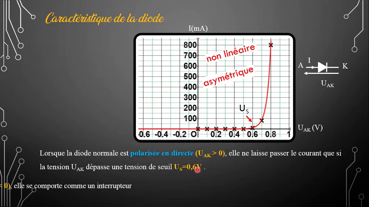 Caractéristique de quelques dipôles passifs Les Diodes pour les élèves ...