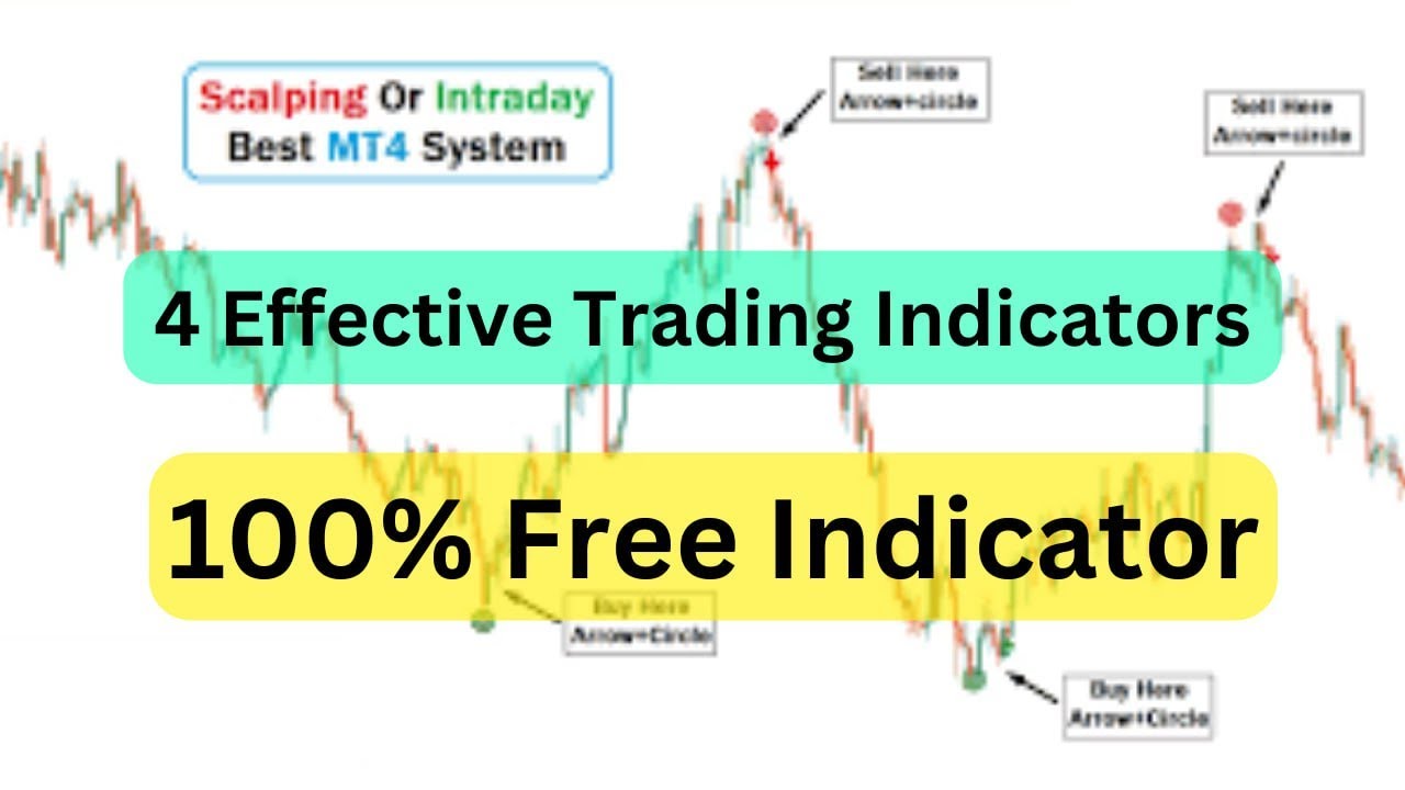 The World's BEST Indicator Free | Non Repaint Trading Indicators free ...