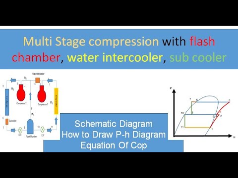 Multi Stage compression with flash chamber, water intercooler and sub ...