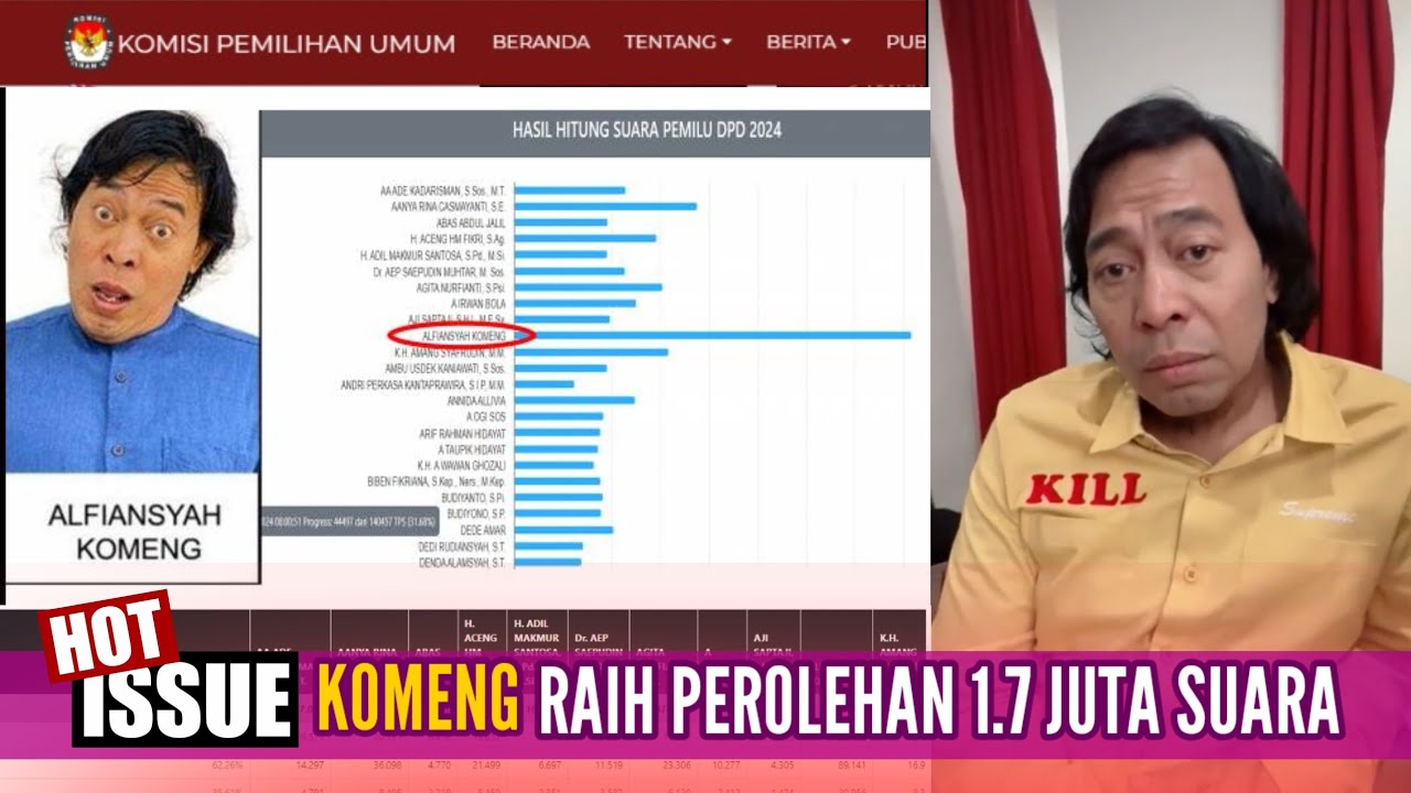Komeng Sukses Raup 1.7 JUTA Suara DPD Jawa Barat | Ternyata Ini ...