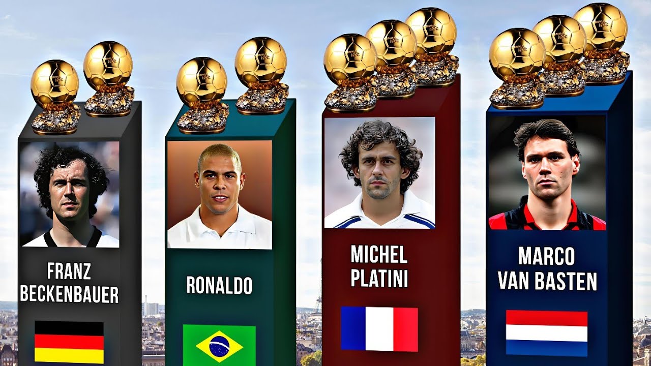 Most Ballon D'Or Winner Players - YouTube