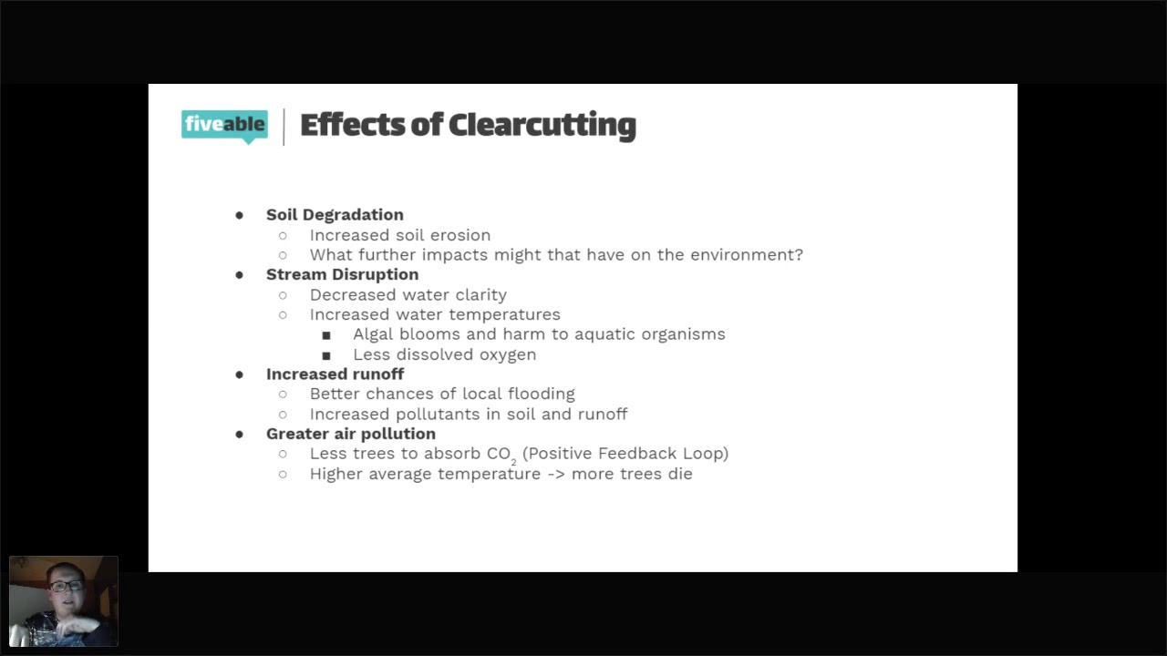 AP Environmental Science - Agricultural Practices II | Fiveable Cram ...