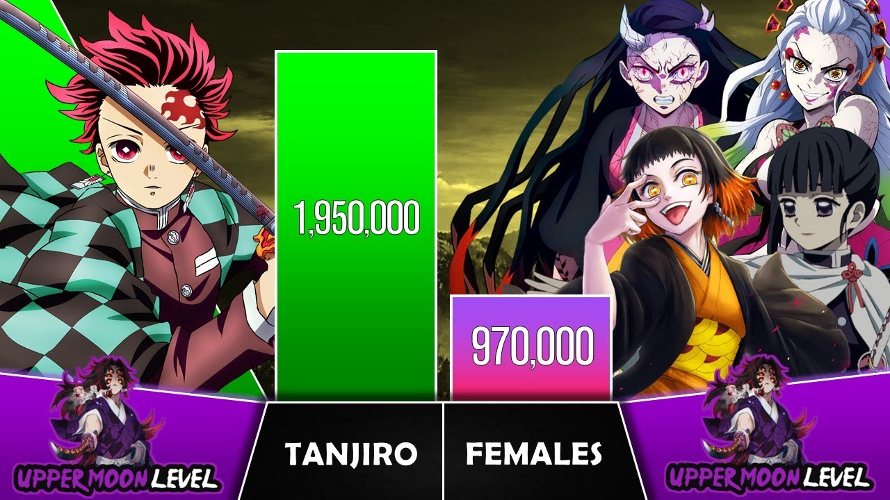 TANJIRO VS ALL FEMALES Power Levels I Demon Slayer Power Scale I Sekai ...