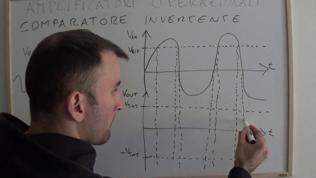 Comparatore invertente 3 - YouTube