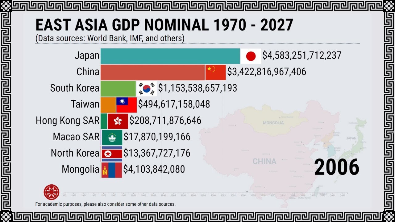East Asia Gdp Nominal 1970 2027 Youtube