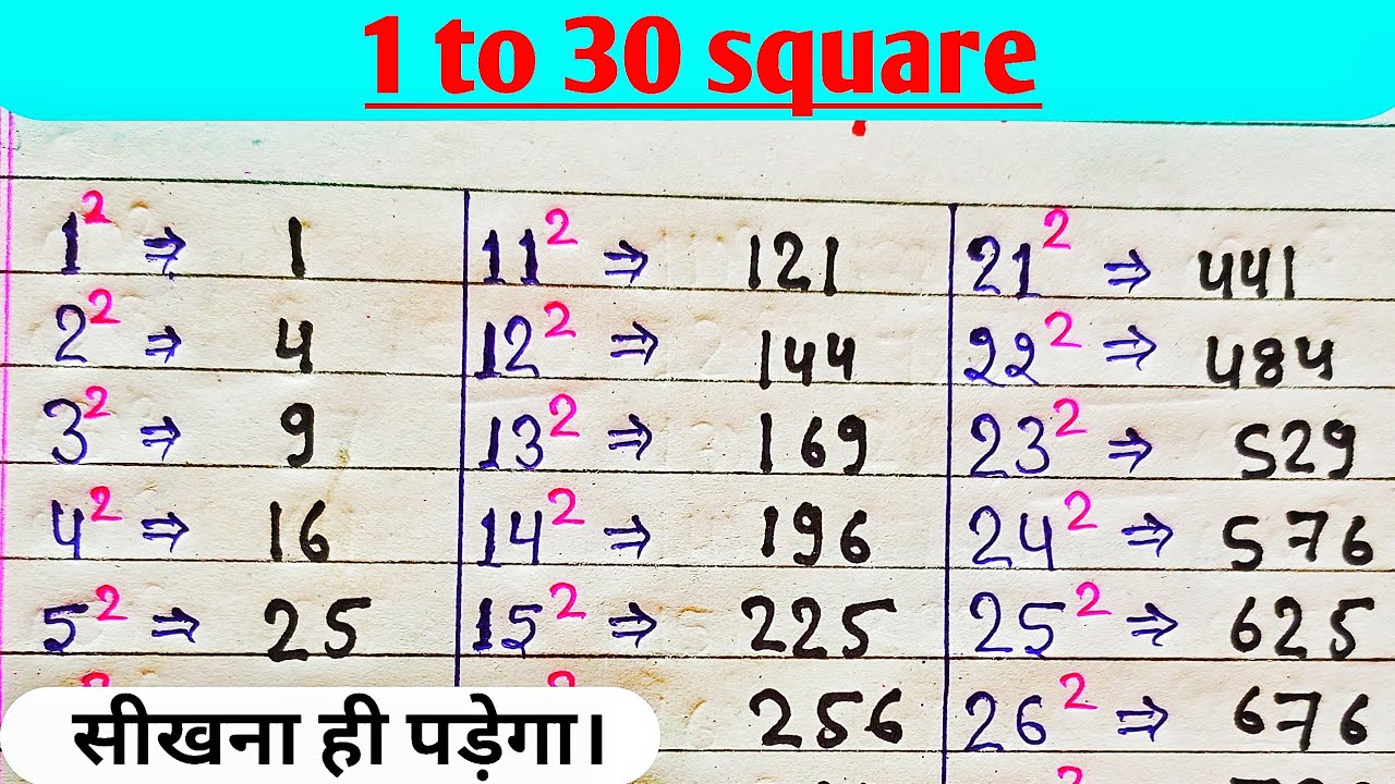 Square root 1 to 30 / Write the square numbers from 1 to 30 / square ...