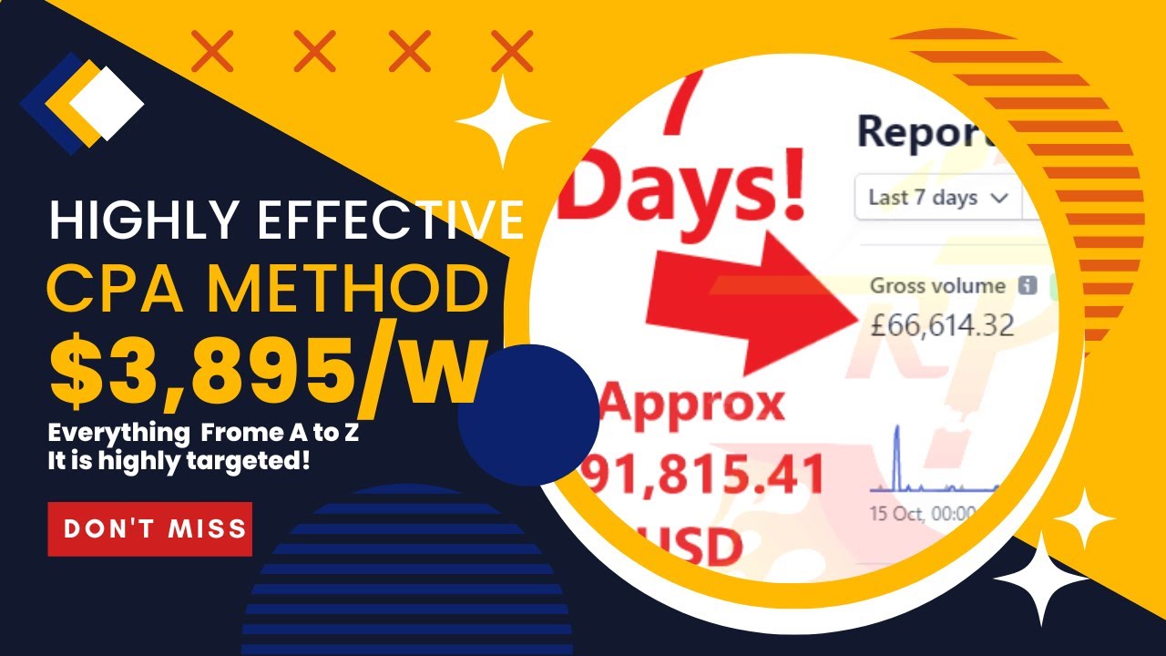 Effective CPA Method, CPA Marketing for Beginners, Affiliate Marketing ...