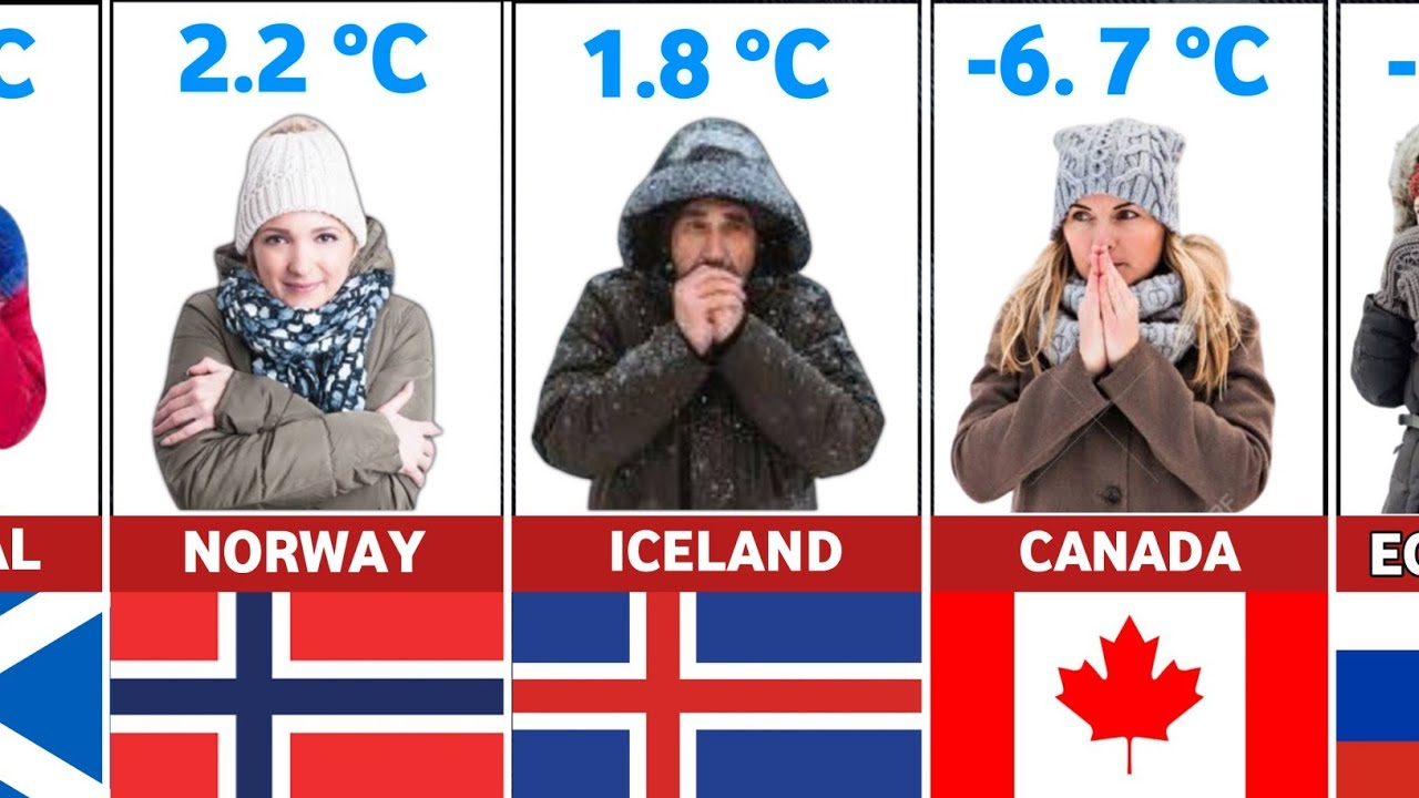Most Coldest Countries Around The World (Average Temperature). - YouTube