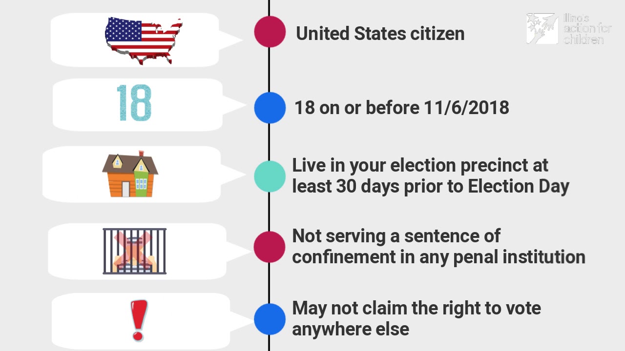 How to Register to Vote - YouTube