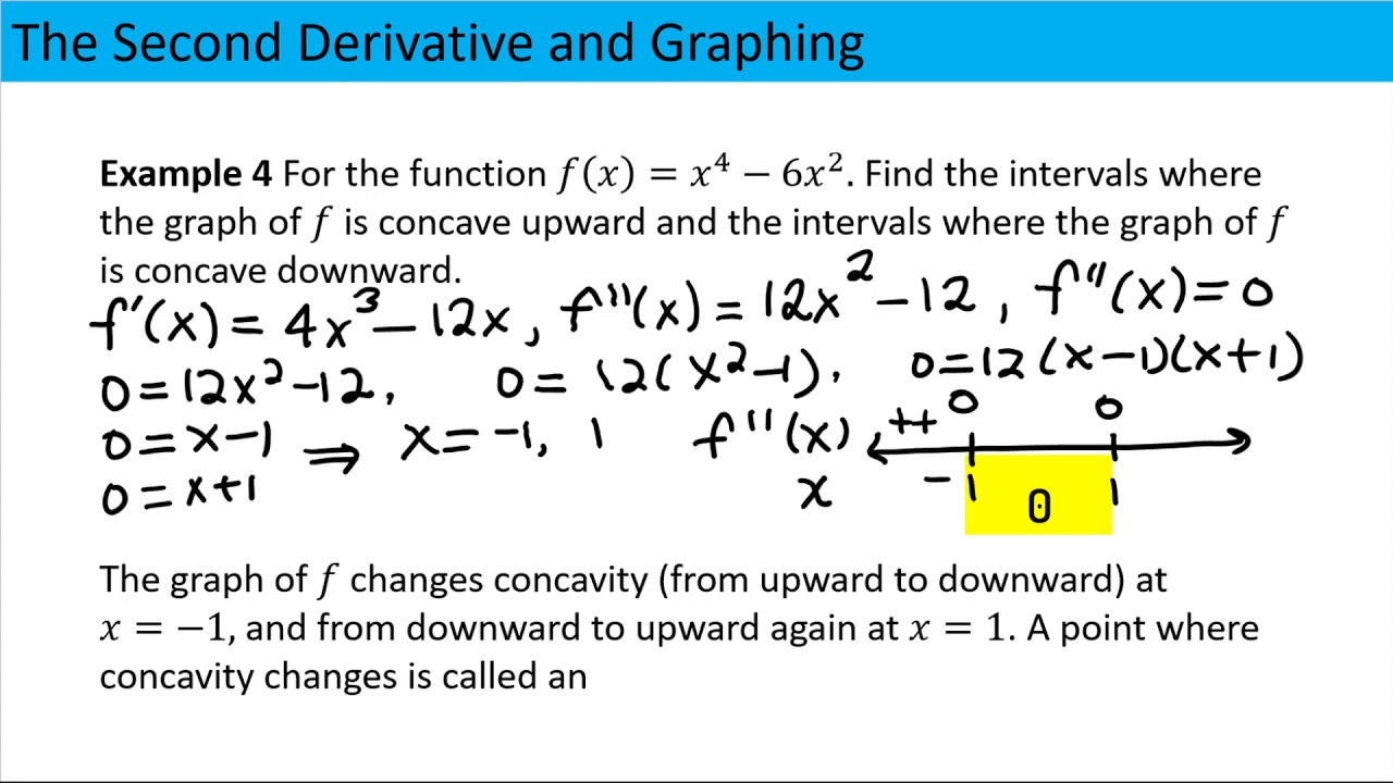 1190 Content The Second Derivative and Graphing Pt 2 - YouTube