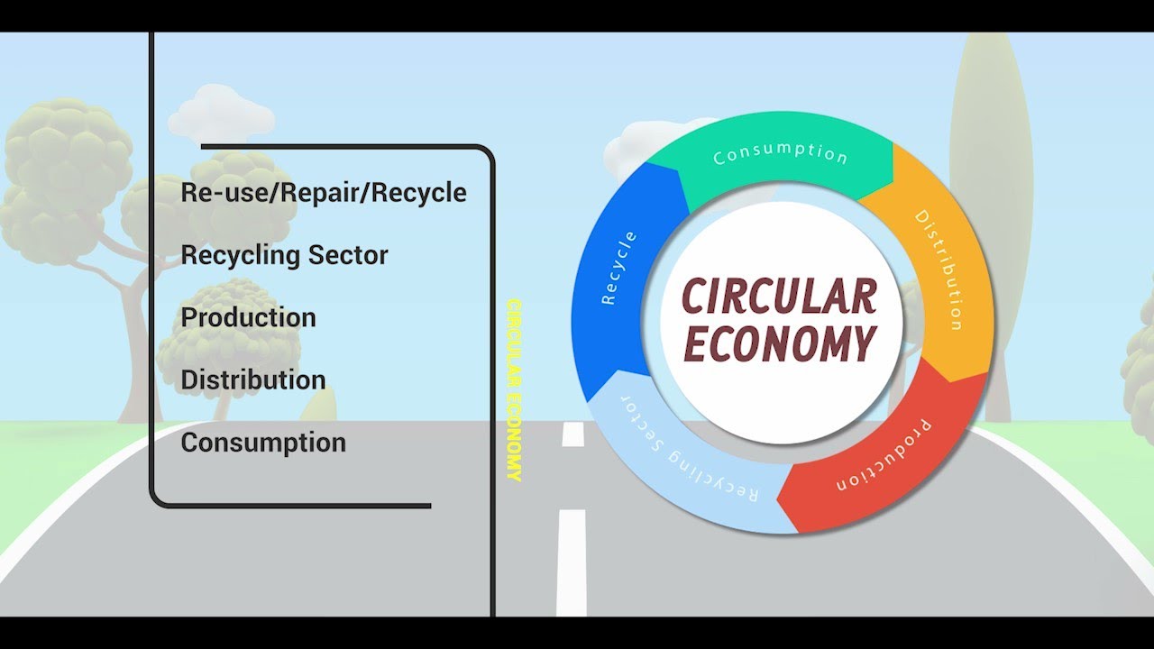 Circular Economy | Tata Consumer Products - YouTube