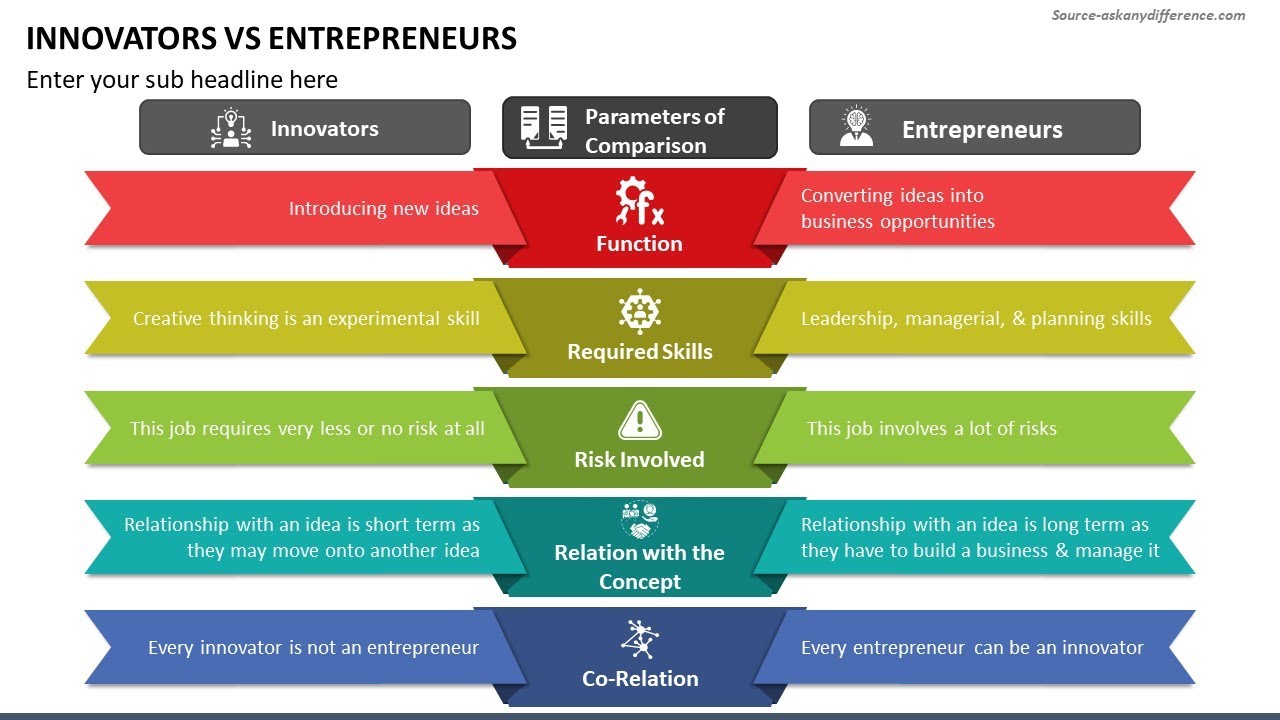 Innovators vs Entrepreneurs Animated Slides - YouTube