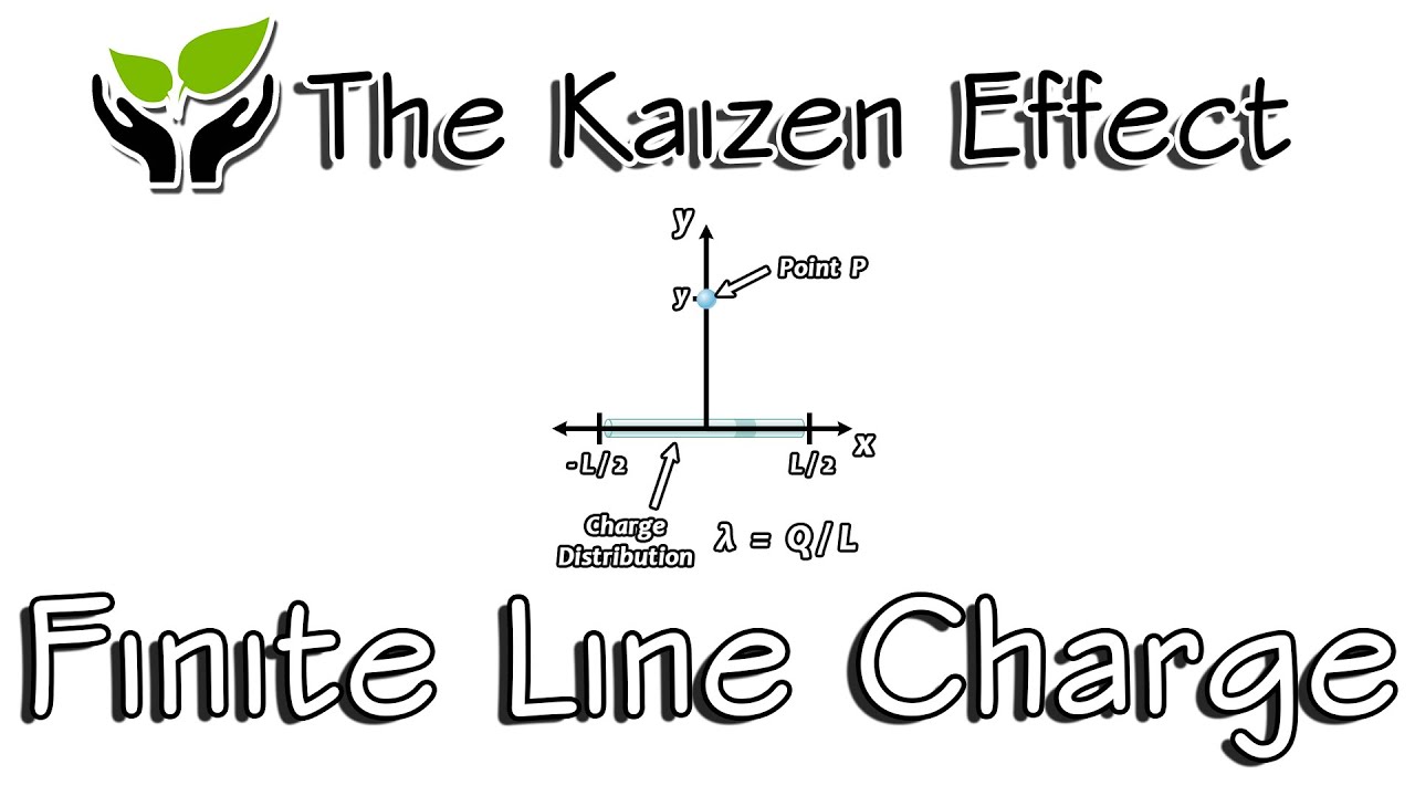 Electrostatics - Electric Field of a Finite Line Charge - YouTube