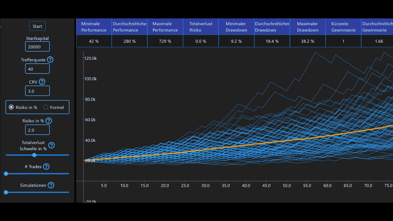 Equity Curve Simulator: So planst du dein Trading statistisch fundiert - Suri App Mastery #4 ...