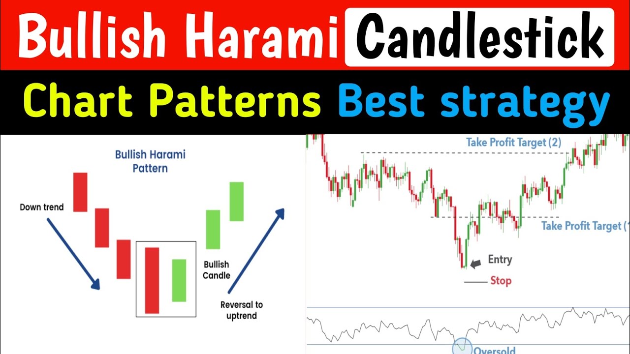 Bullish Harami Candlestick Chart Patterns Best Strategy ! learn all ...