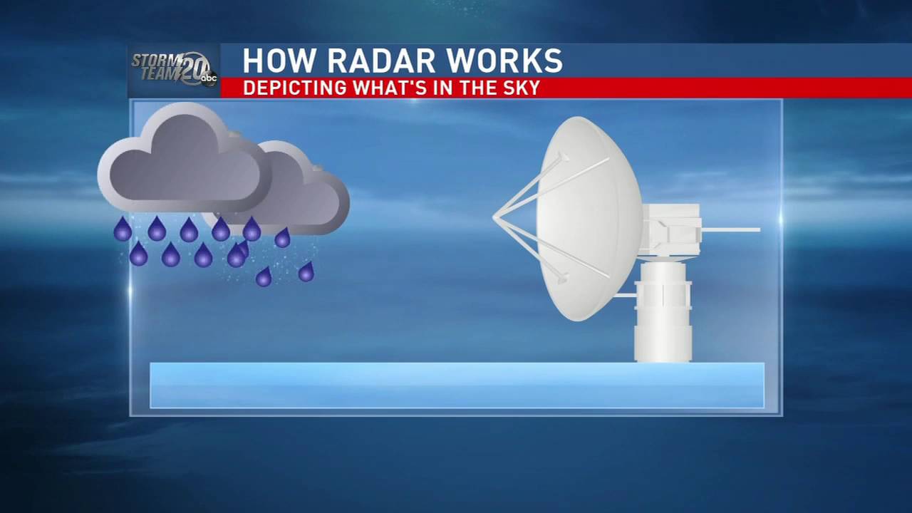 Weather Wise Tracking Storms With Doppler Radar - YouTube