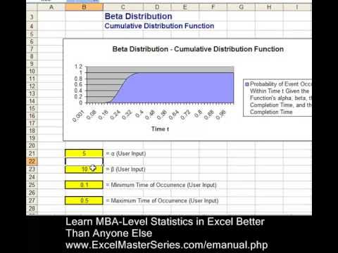 Create an Excel Graph of the Beta Distribution - CDF - with INTERACTIVITY ! - YouTube