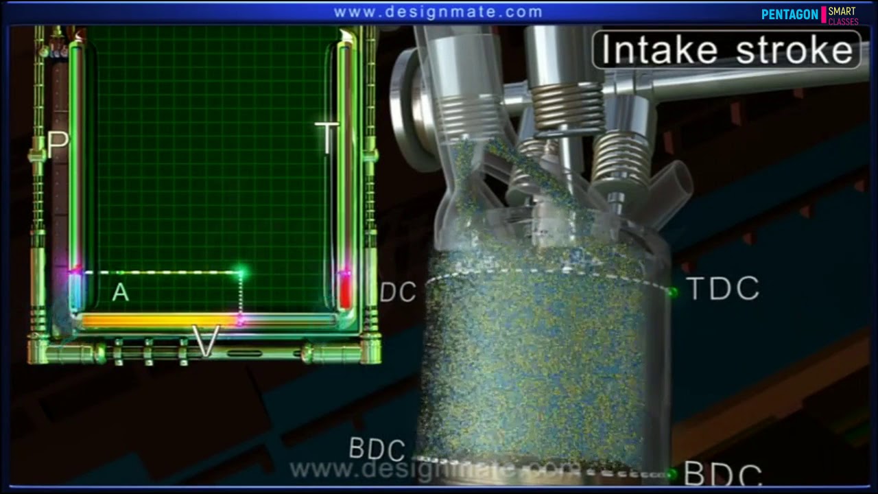 3D - Internal Combustion Engine - Pentagon Labs - YouTube