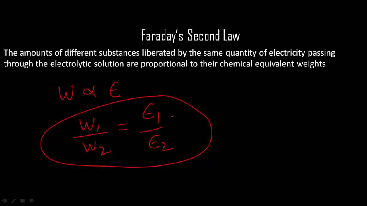 Electrolysis And Faraday39s Laws Of Electrolysis