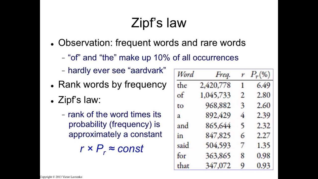 Laws of Text 2: Zipf's Law - YouTube