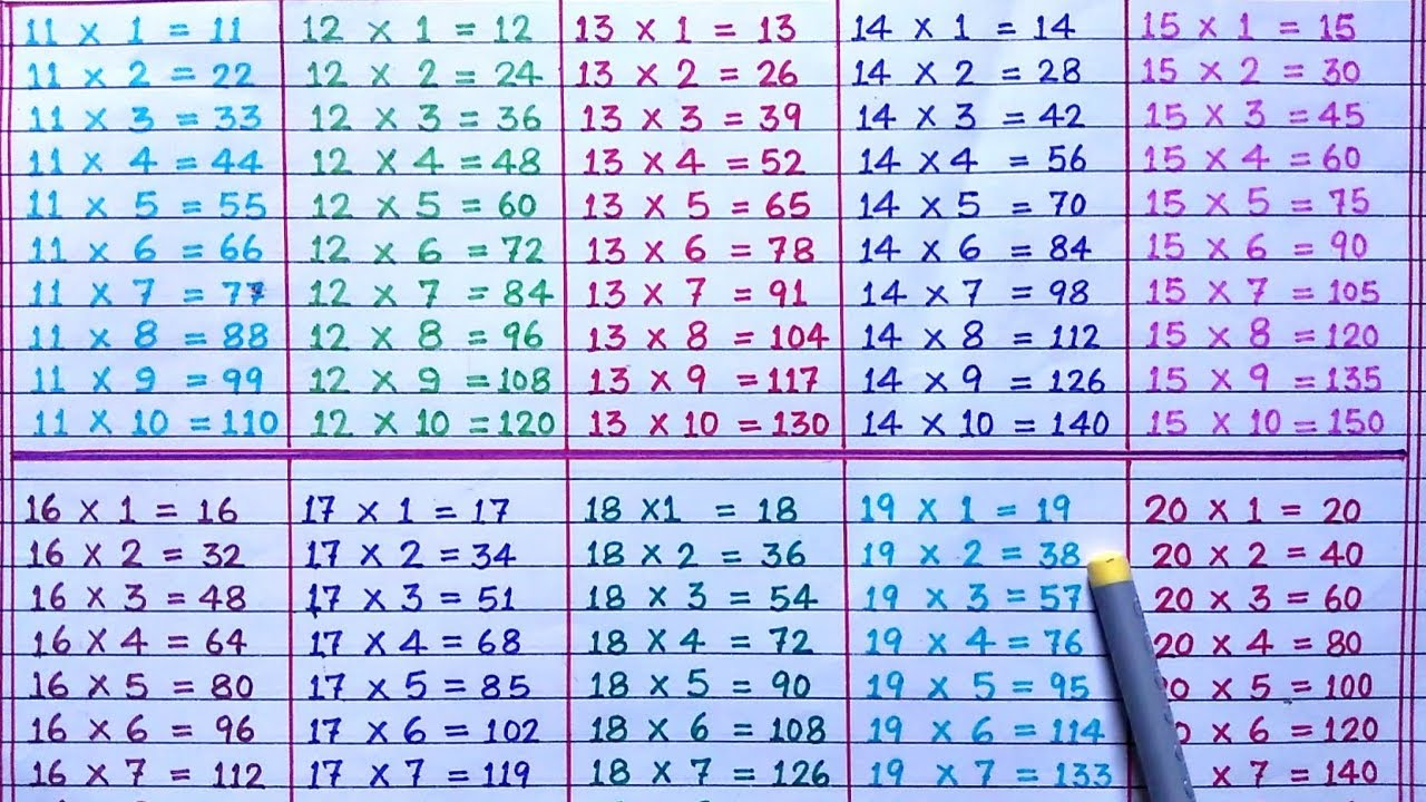 11 20 Table Table Of 11 To 20 Tables Of Eleven To Twenty Tables
