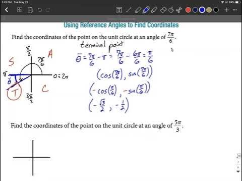 Find Terminal Point on Unit Circle by using Reference Angle - YouTube