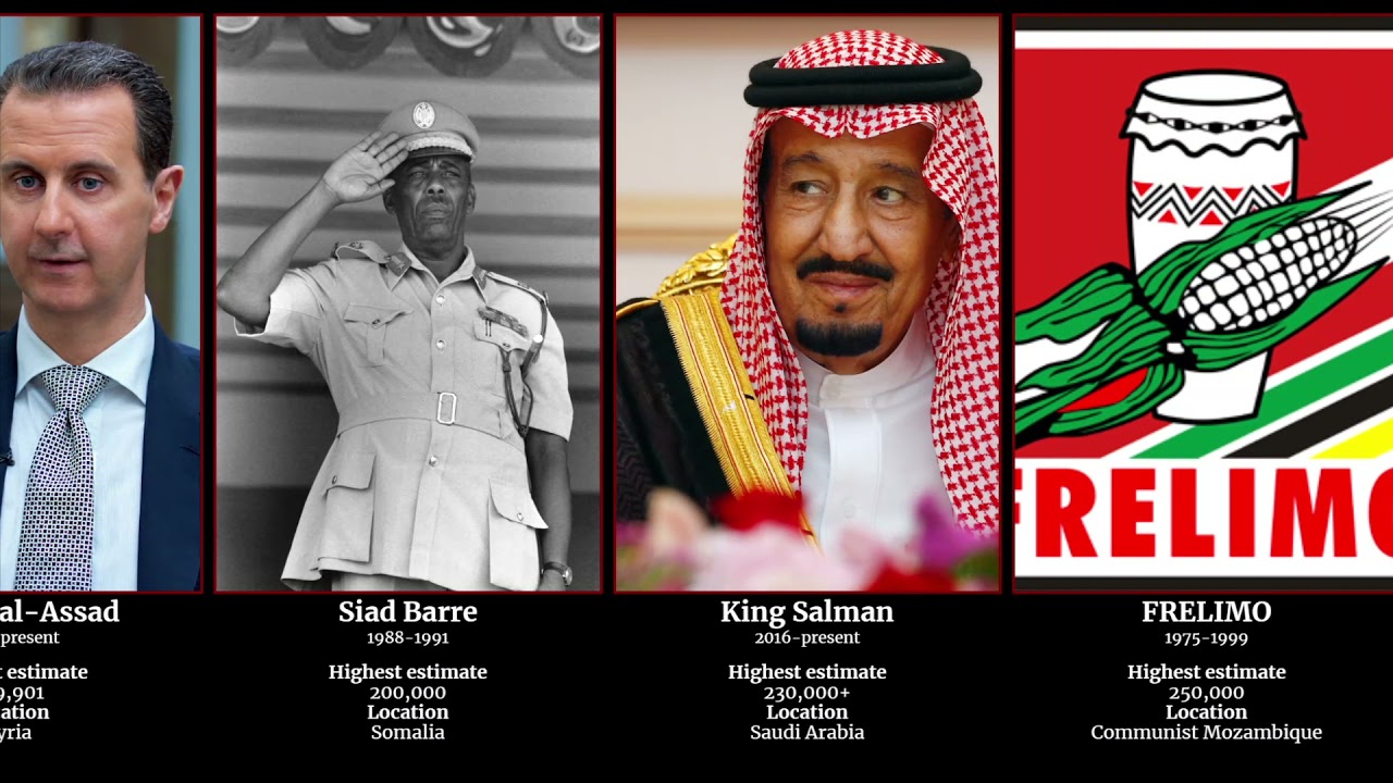 Political leaders and regimes by death toll - Ergenic Stats - YouTube