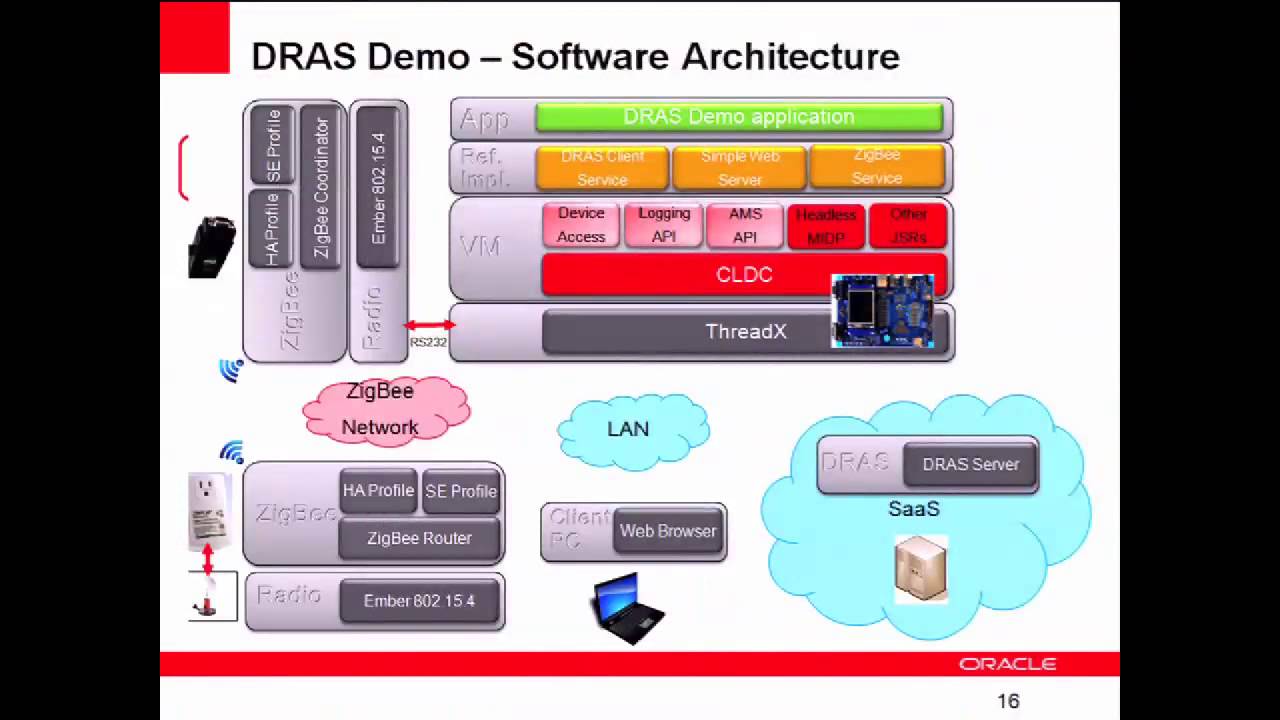 Java-Based Home Gateway for the Intelligent Energy Grid of the Future ...