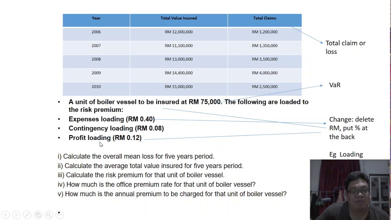 INS200 Pricing of Insurance - YouTube